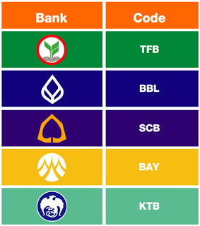 เจ้าหนี้สามารถตรวจสอบบัญชีเงินฝากในธนาคารของลูกหนี้ ได้หรือไม่ ...